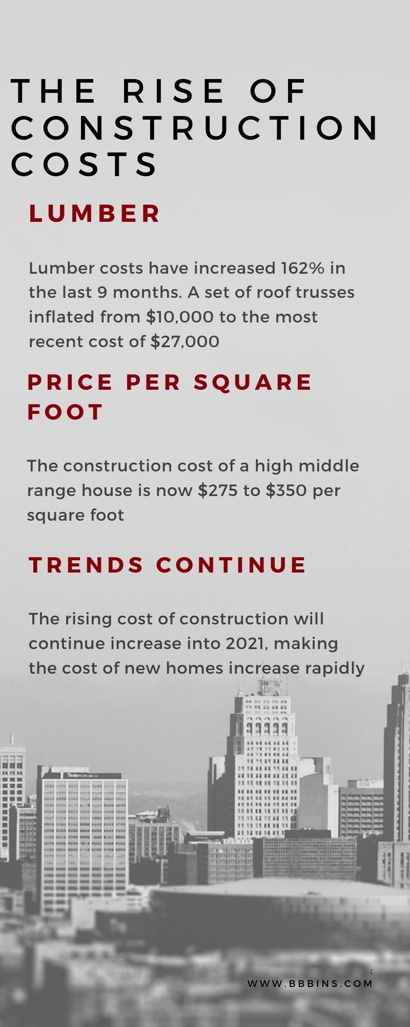 The Rise of Construction Costs | Burke, Bogart & Brownell